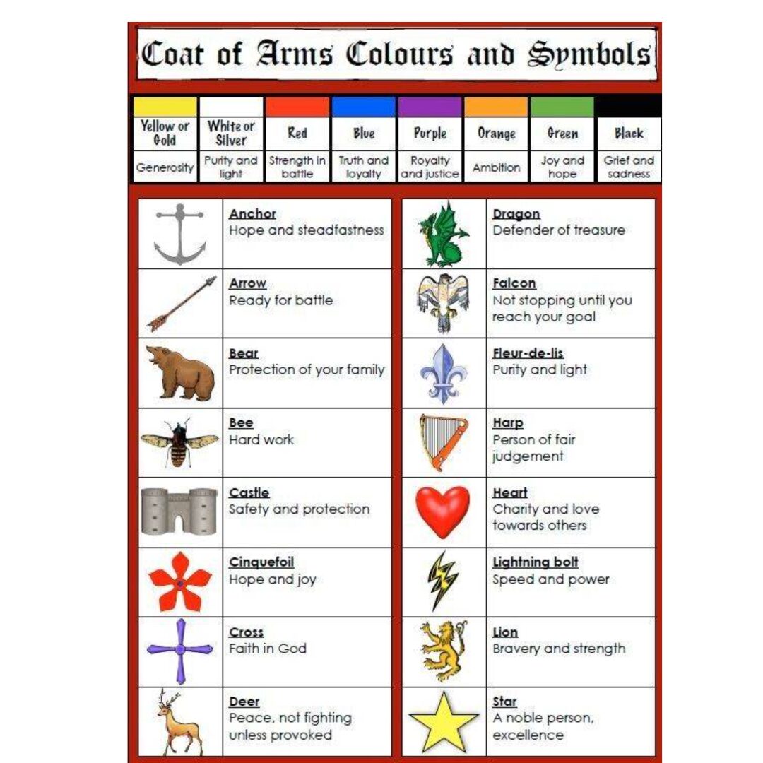 House of Boutilier Free to Use Symbol Meanings - CoaMaker